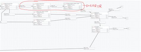How To Merge Multiple Flow Files Executesql Cloudera Community 315999
