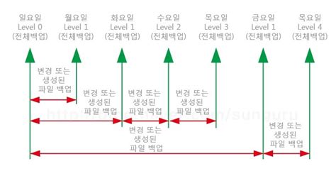 썬구루와 함께하는 서버인프라 Server Infrastructure With Sunguru Centos 66 리눅스
