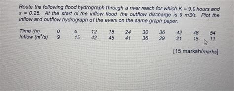 Solved Route The Following Flood Hydrograph Through A River