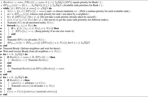 Algorithm Rankingtrials Download Scientific Diagram