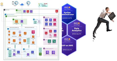 List Arch Patterns Curated By Srinivas Medium List Arch Patterns Curated By Srinivas Medium