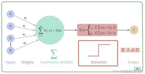 什么是神经网络(neural Network,nn) Csdn博客 什么是神经网络(neural Network,nn) Csdn博客