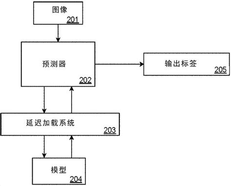 自适应资源管理系统中的对象识别的制作方法 2