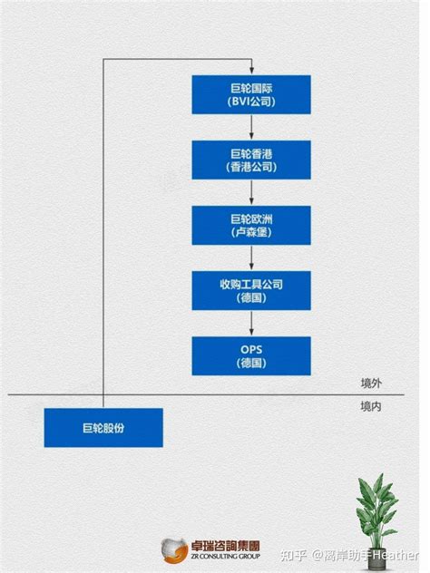 3种常见的海外股权架构类型 知乎