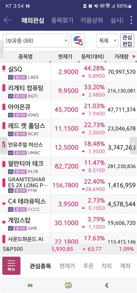 미장 관심종목 데이장 상황 주식 에펨코리아