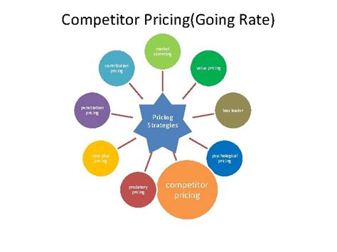 Different Pricing Strategies Market Skimming Contribution Pricing