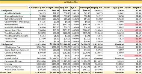 tapas kumar nayak on linkedin excel powerpivot dataanalysis learningjourney exceltips powerbi