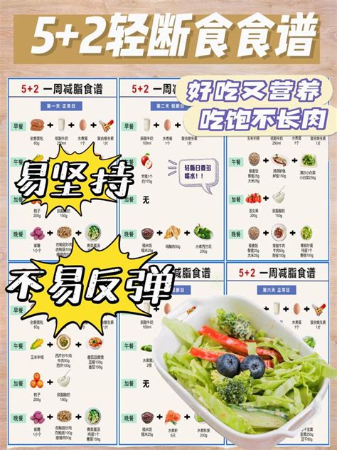 月瘦10斤，适用懒人，52轻断食减脂法！！食谱在这里直接抄作业 知乎