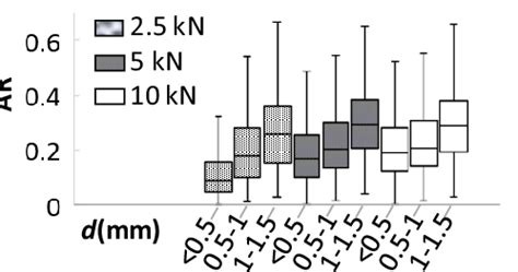 Relationships Between Aspect Ratio And Particle Size Download Scientific Diagram