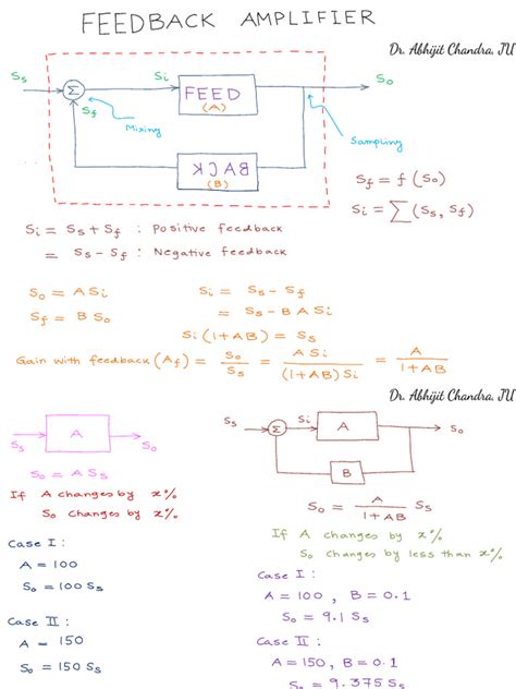 Feedback Amplifier Pdf