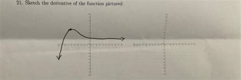 Solved Sketch The Derivative Of The Function Pictured Chegg