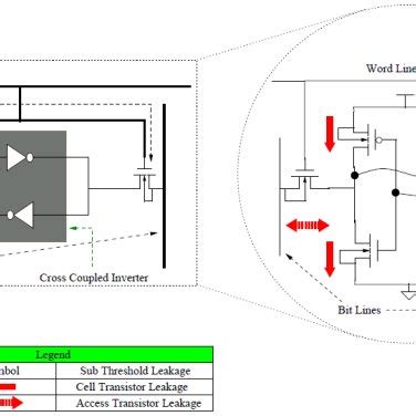 PDF Design And Analysis Of Low Power SRAM Using CMOS Technology