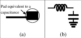 A Layout Of The End Of DC Filter B Equivalent Circuit Of DC Filter Download Scientific