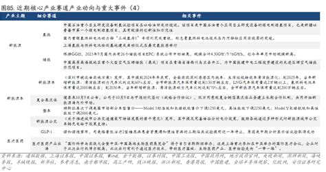 不同减重药物相对基线减重 10 的效果对比 行业研究数据 小牛行研