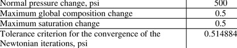 Numerical Method And Time Step Control Parameters Download Scientific Diagram