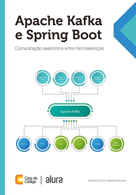 Apache Kafka E Spring Boot Comunicação Assíncrona Entre Microsserviços By Eduardo Felipe