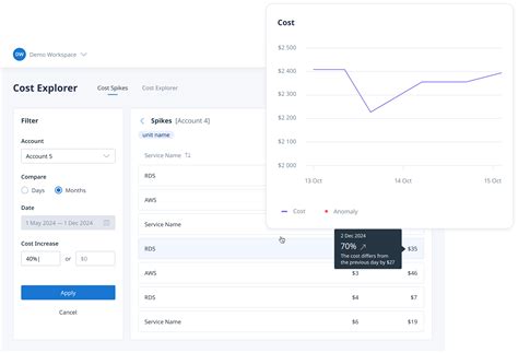 Cost Spikes Detection And Budget Control Binadox