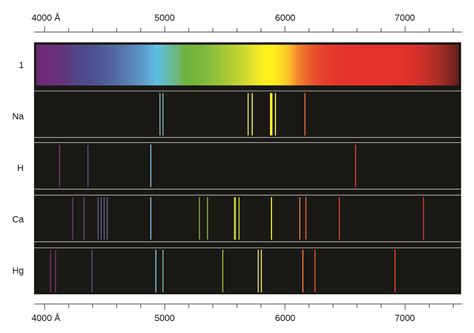 8 2 Atomic Spectra General Chemistry For Gee Gees