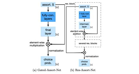 Researchers At Imperial College London Developed Deep Learning Based