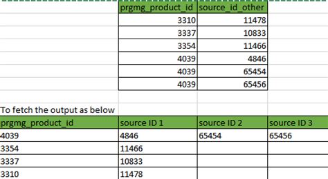 Sql Server Dynamic Columns Creation Stack Overflow
