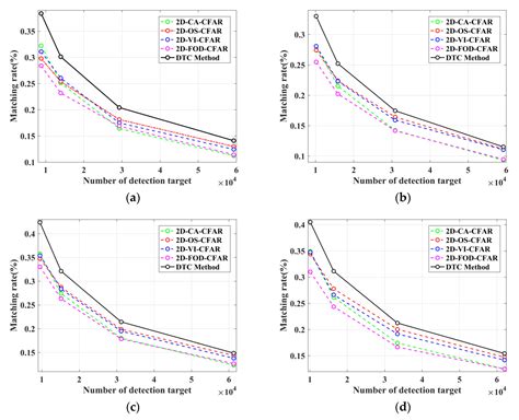 Improving Ship Detection Based On Decision Tree Classification For High