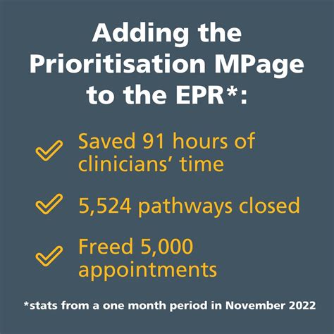 Cutting Validation Time By 50 📉 We Ve Recently Worked With Calderdale… The Health Informatics
