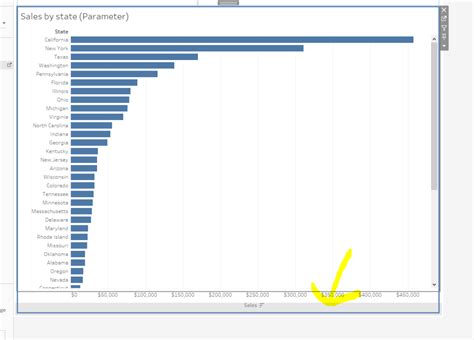 The Data School How To Use Parameters To Switch Between Chart Types