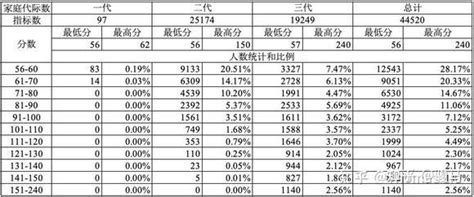 2023年家庭入围积分预测 高分油转电不是威胁，最大的变量是“生孩子弯道超车” 知乎