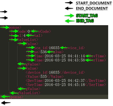 android 对xml文件的pull解析，生成xml ，对xml文件的增删 android pull修改 删除 xml节点 csdn博客