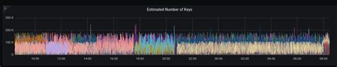 Unexpected High Backpressure On Medic Benchmarks · Issue 10721
