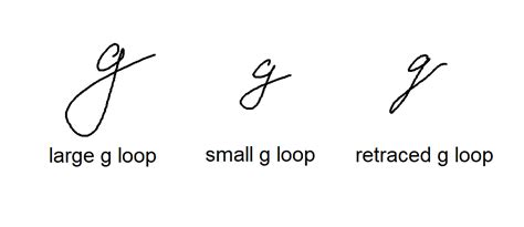 Free Handwriting Analysis Graphology