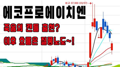 에코프로에이치엔 죽음의 캔들 이후 흐름은 세력의 미칠듯한 역량 주가전망 주식분석 Youtube