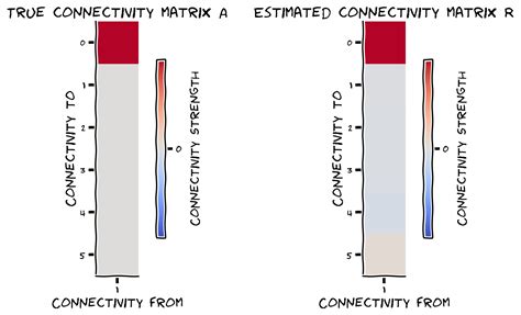 tutorial 2 correlations — neuromatch academy computational neuroscience