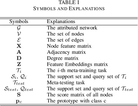 Table I From Few Shot Node Classification On Attributed Networks Based