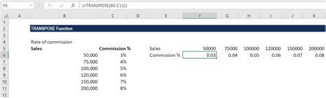 TRANSPOSE Function Excel Formula Examples How To Use It