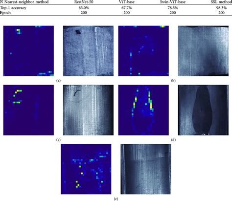 Comparison Of Sll Method With Other Supervised Methods Download