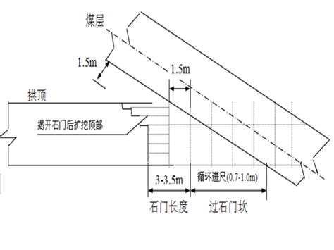 隧道不良地质专项施工方案 路桥施工方案 筑龙路桥市政论坛