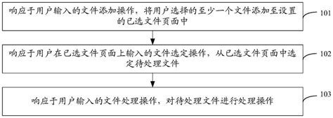 File Processing Method And Device And Electronic Equipment Eureka
