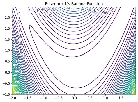 6 response surface methods hyperparameter tuning cookbook