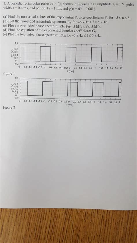Solved A Periodic Rectangular Pulse Train Ft Shown In