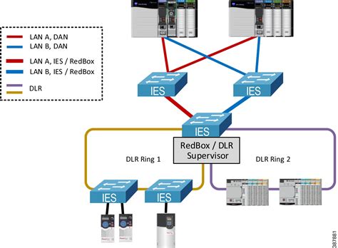 Which Type Of Traffic Is Designed For A Native Vlan Design Talk