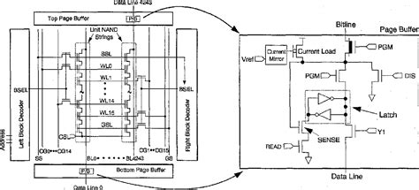 Sequential Access Semantic Scholar