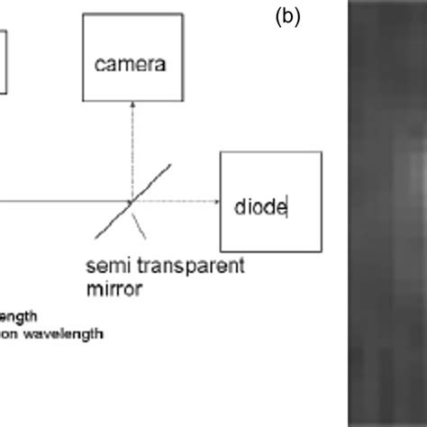 Coaxial Monitoring Of The Melt Pool Utilising Visible Light A