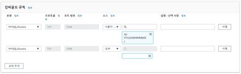 Spring Boot AWS RDS MySQL 연동하기