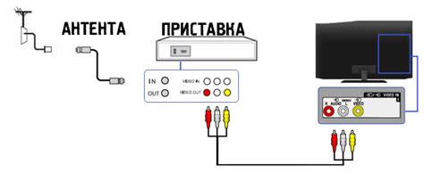 Пошаговая настройка телевизора Самсунг