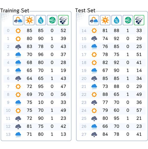 dummy regressor explained a visual guide with code examples for