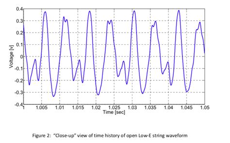 Solved I Am To Write A Matlab Project That I Am Struggling Chegg