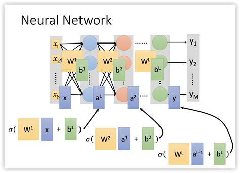 李宏毅机器学习之deep Learning简介deeplearning Layer Csdn博客