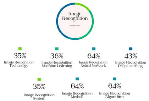 Applied Sciences Free Full Text Deep Residual Learning For Image
