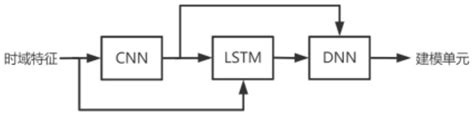 Smart Campus Speech Recognition Method Based On Deep Learning Eureka